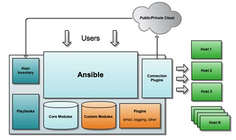 Ansible Tutorial For Beginners The BEST Step By Step Guide ACTE