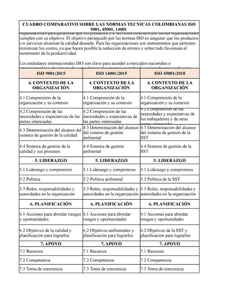 Cuadro Comparativo Normas De Calidad Images Sexiezpix Web Porn