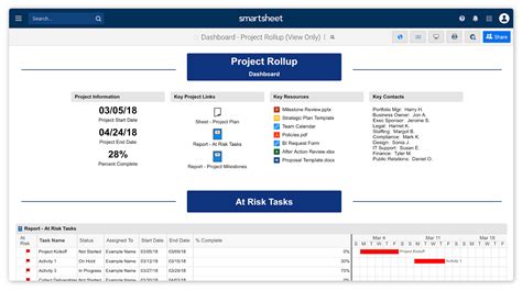 5 Template Sets To Help You Be More Effective This Year Smartsheet