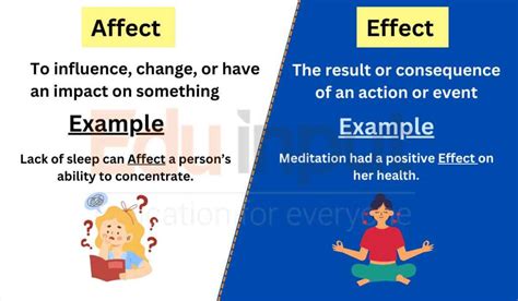 affect vs effect difference between with examples