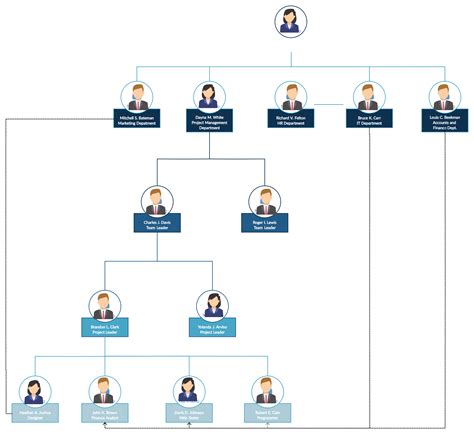 Team Based Structure Org Chart Organizational Chart Hotel Management