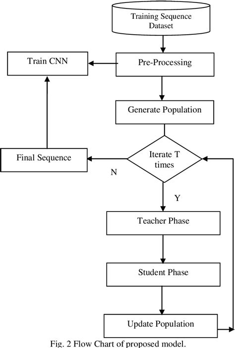 table 3 from dynamic task scheduling using trained neural network and genetic algorithm