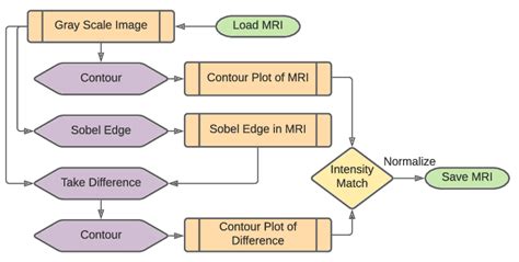 the proposed sobel edge detection based preprocessing download scientific diagram