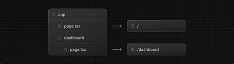 learn next js creating layouts and pages next js