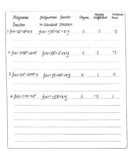 exercises consider the given polynomial functions and fill in the table below polynomial