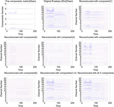 sensors free full text development of a real time sparse non negative matrix factorization