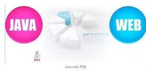 javaweb开发学习路线及java三大框架分享 javaweb开发框架学习 csdn博客