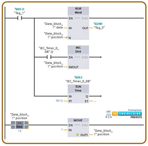 Sequencer Output Instruction In PLC Ladder Logic Programming The