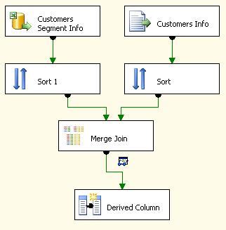 Merge Two Data In ETL Project Of SSIS Home