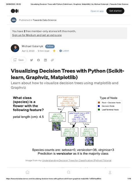 visualizing decision trees with python scikit learn graphviz matplotlib by michael