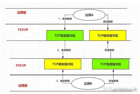java网络编程2 阿里云开发者社区
