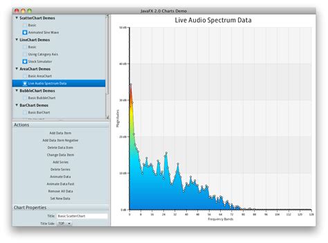 JavaFX 2 0 Charts JavaFX News Demos And Insight FX Experience