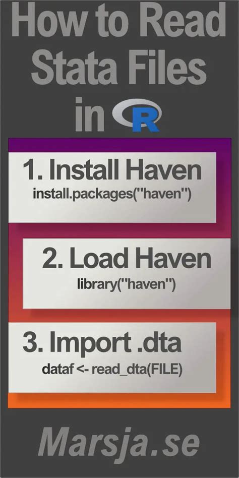 How To Read And Write Stata Dta Files In R With Haven