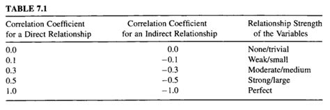 how to calculate nonparametric rank correlation in python aiproblog