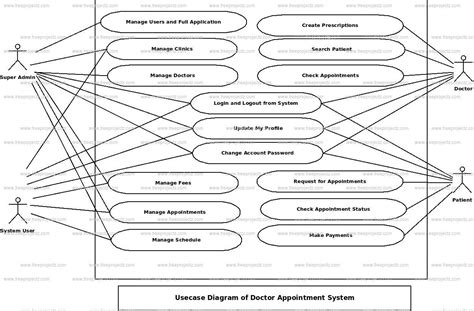 Context Diagram For Hospital Appointment Scheduling System A