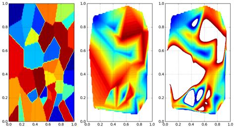 2d interpolation and above — outils numériques pour l ingénieur documentation