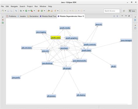 visualizing java 9 module relationships java code geeks