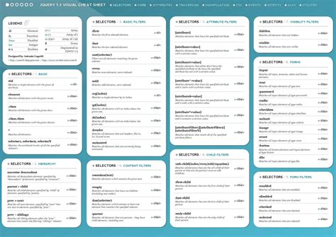 css selectors cheat sheet basic advanced browserstack