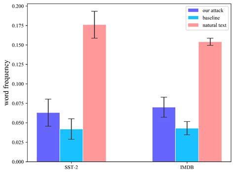applied sciences free full text universal adversarial attack via conditional sampling for