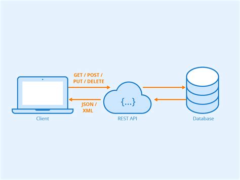 how to build a rest api with php and jwt javascript web token
