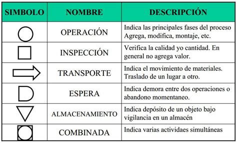 Algoritmos Y Diagrama De Flujo Mind Map