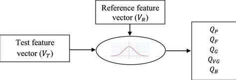 radial basis kernel activation function based quality estimation download scientific diagram