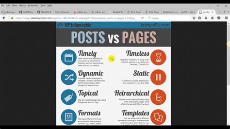 wordpress posts vs pages what is the difference default and custom wordpress post types