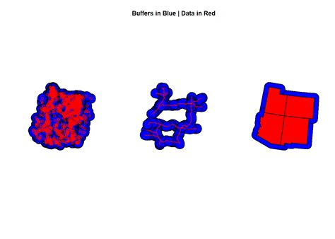 introduction to spatial vector data using the sf package
