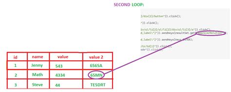 how to avoid hardcoded string in sendkeys and pass a value from sql sentence java and selenium