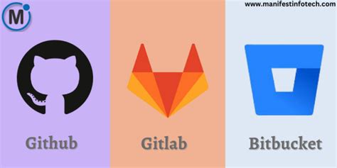 Comparison Between GitHub GitLab And Bitbucket Manifest Infotech