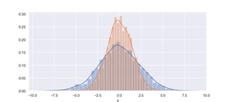 histogram and density plots using python aman kharwal