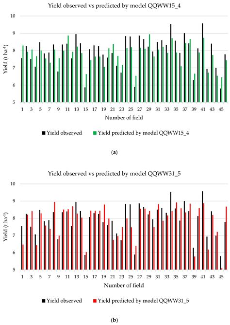 applied sciences free full text multicriteria prediction and simulation of winter wheat