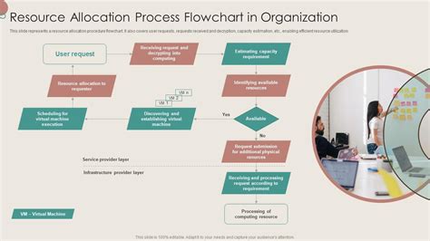resource allocation and scheduling algorithm flowchar