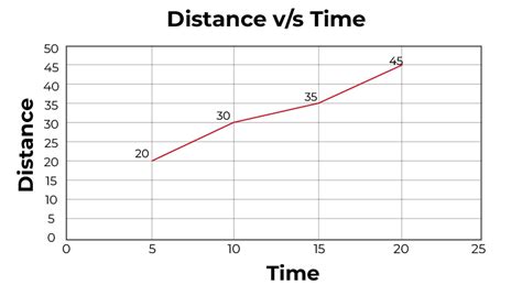 Line Graph Definition Types Graphs Uses And Examples