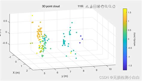 matlab绘制三维点云并且根据给不同点云簇添加不同颜色 matlab 三维数组生成点云 csdn博客