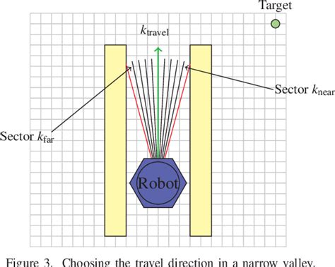 figure 2 from design of mobile robot motion framework based on modified vector field histogram