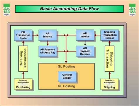 erp flow chart hot sex picture