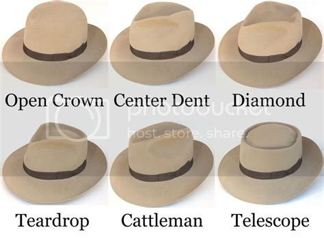 An Intro To Hat Terminology A Fedora Lounge Guide Types Of Mens Hats Hats For Men Mens Hats