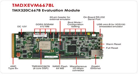 [faq] tms320c6678 how to run the out of box demo in c6678 evm processors forum processors