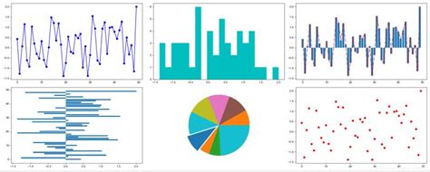 详解python绘图matplotlib 编程宝库