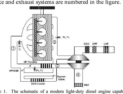 figure 1 from robust nonlinear control with singularity avoidance for diesel engines having