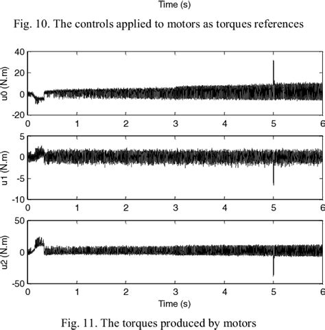figure 1 from nonlinear sliding mode control of a multi motors web winding system without