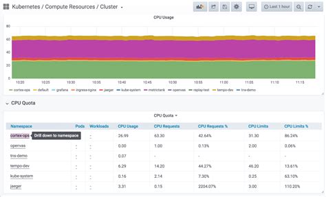Grafana Dashboard Best Practices Grafana Documentation