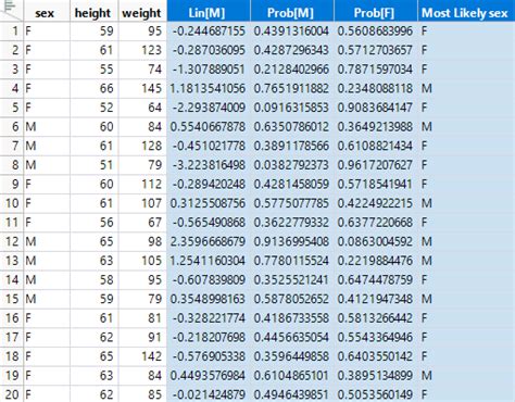 multiple logistic regression interpretation for dependent variables with multipl jmp user