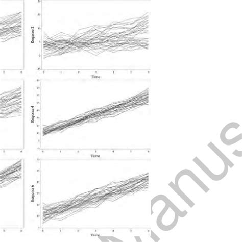 pdf a clustering algorithm for multivariate longitudinal data