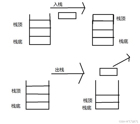 栈和队列（数据结构） csdn博客