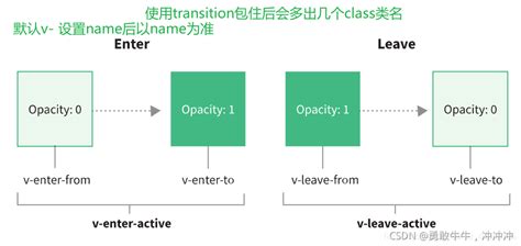 vue3 0手动封装消息提示框 vue后台右下角弹框样式 csdn博客