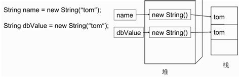 Java之字符串string，stringbuffer，stringbuilder利用stringbuilder类实现反序储存 Csdn博客