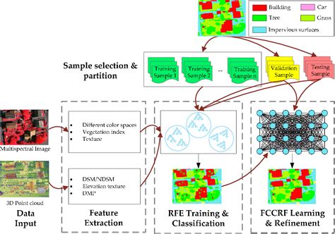 figure 1 from high resolution remote sensing data classification over urban areas using random
