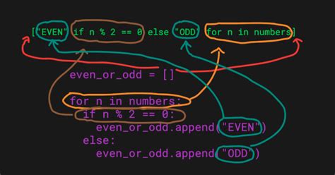 Python Ifelse In A List Comprehension Examples
